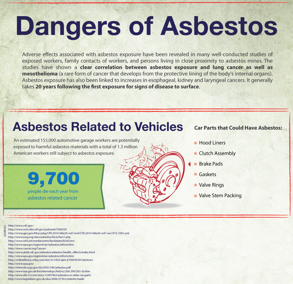 Guest Post – The Terrible Toxins in Automobiles – Automotive Views